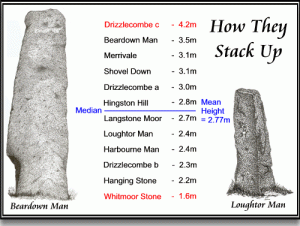 Menhirs – Legendary Dartmoor